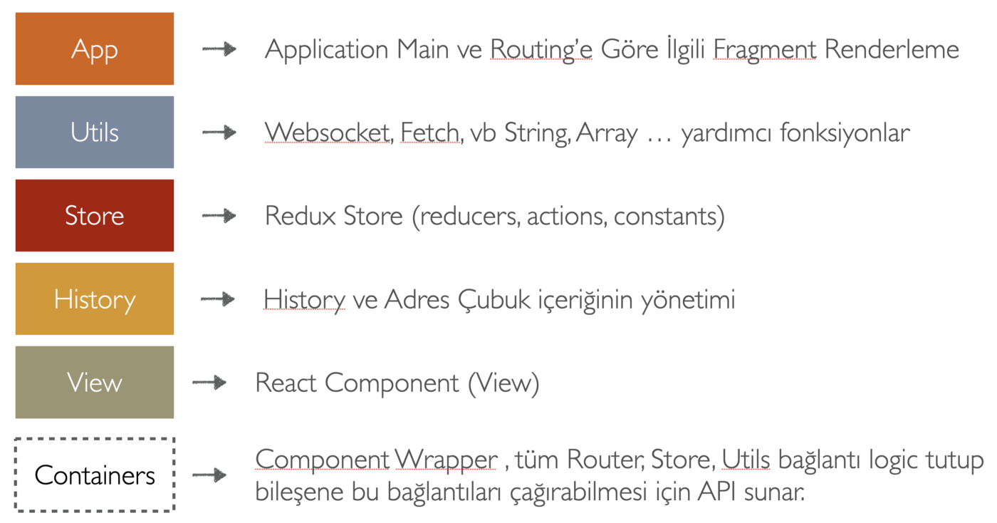 Javascript Difference Between Component And Container In 46 Off