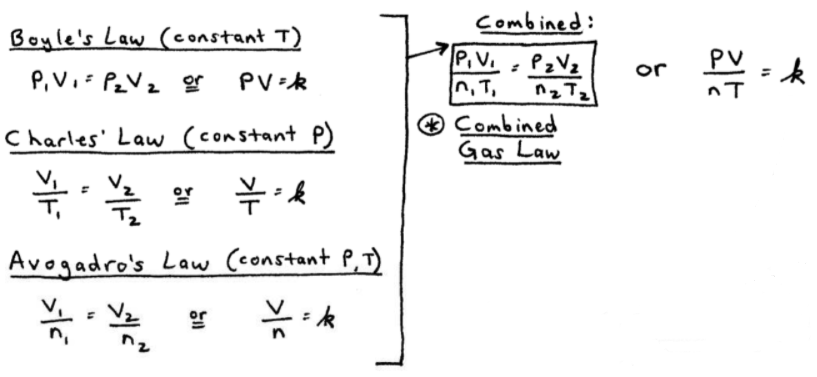 Avogadros Law Example