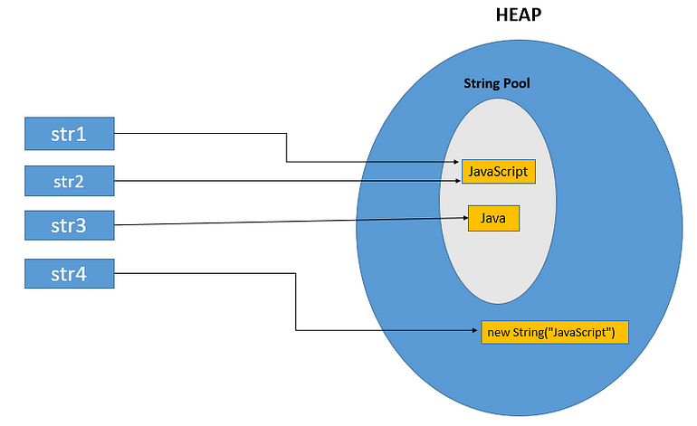 Js String Memory Handling Memory Management In JavaScript