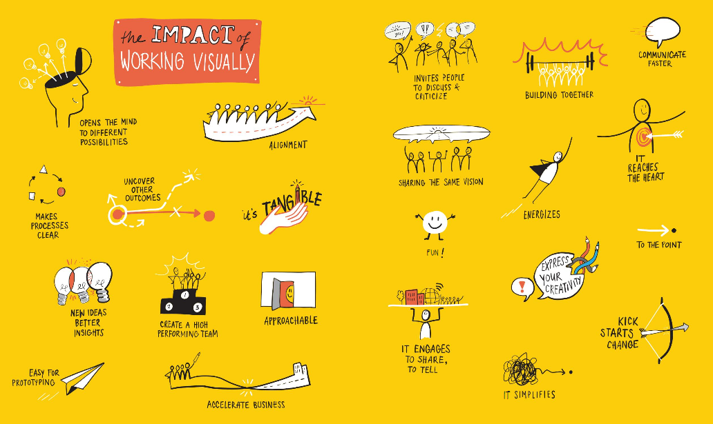 Visual Thinking Graphic Recording Apuntes Visuales