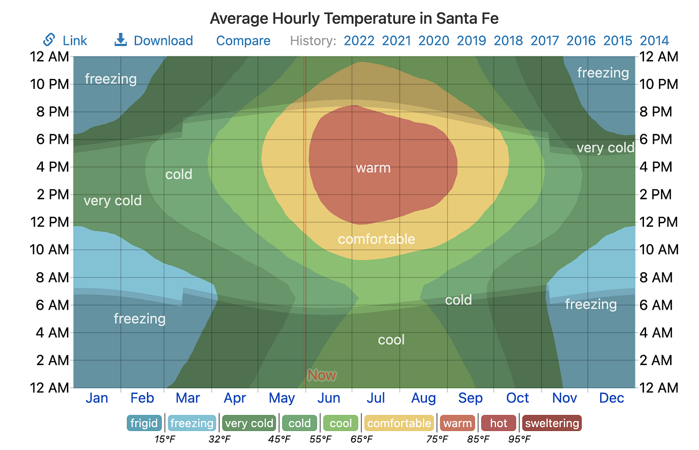 November Temperatures In Sante Fe U.S. Energy Information