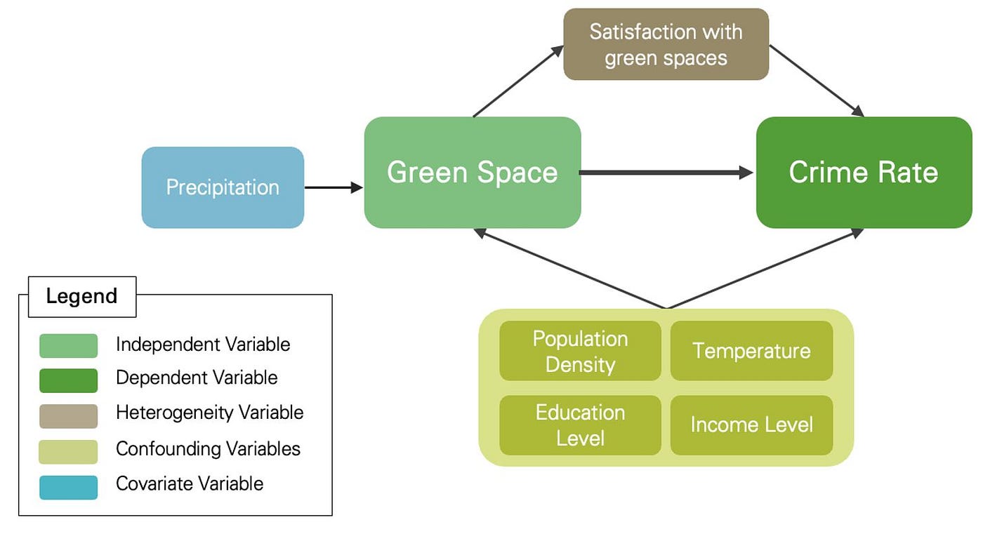More Green Less Crime