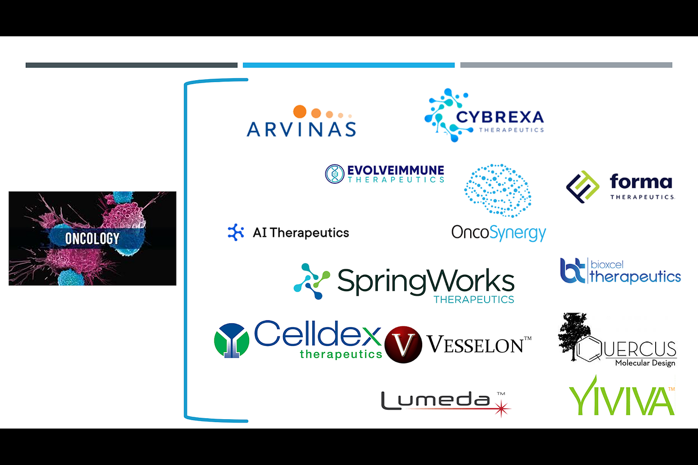 Biotechnology Companies