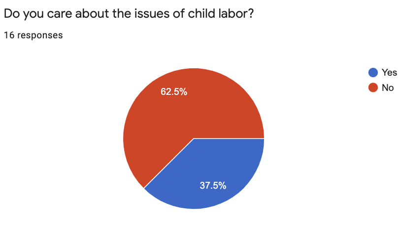 Child Labour Pie Chart Printable Sign Language Chart Words