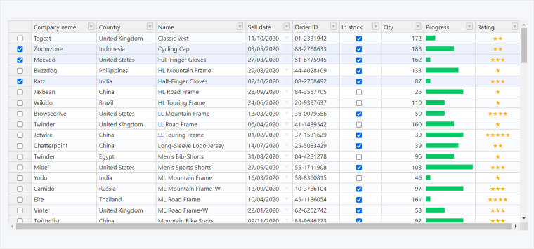 Javascript Datatable Examples