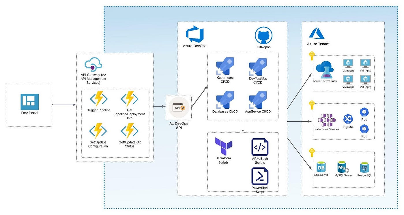 What Is An Internal Developer Platform & How Can It Benefit Your Team?