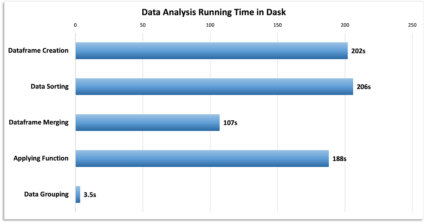 Import Datasets Into Pandas Universal Data Tool