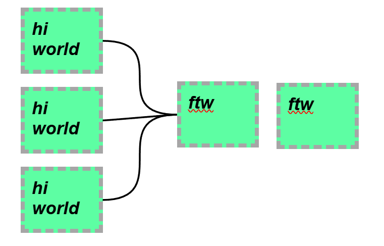 Visual Documentation