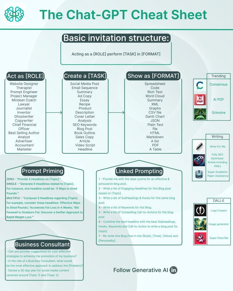 Next Gen Insider The Editable 39print A Cheatsheet On An The Best