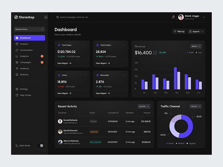 Innovative Dashboard Designs