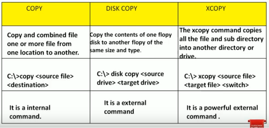 Xxcopy Vs Xcopy Download