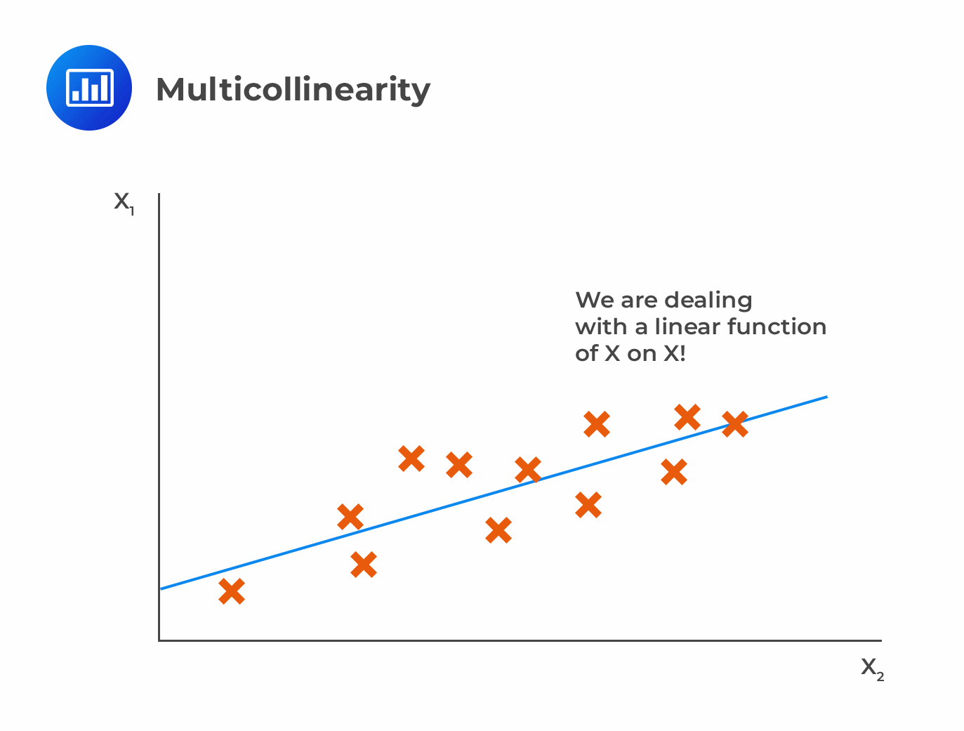 Multicollinearity Scatter Plot