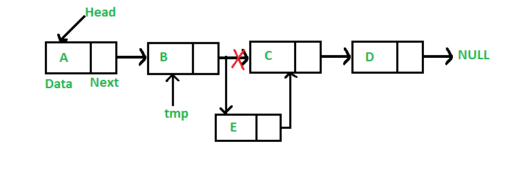C Program To Add Two Matrix Using Pointers Codeforwin Inserting A Node