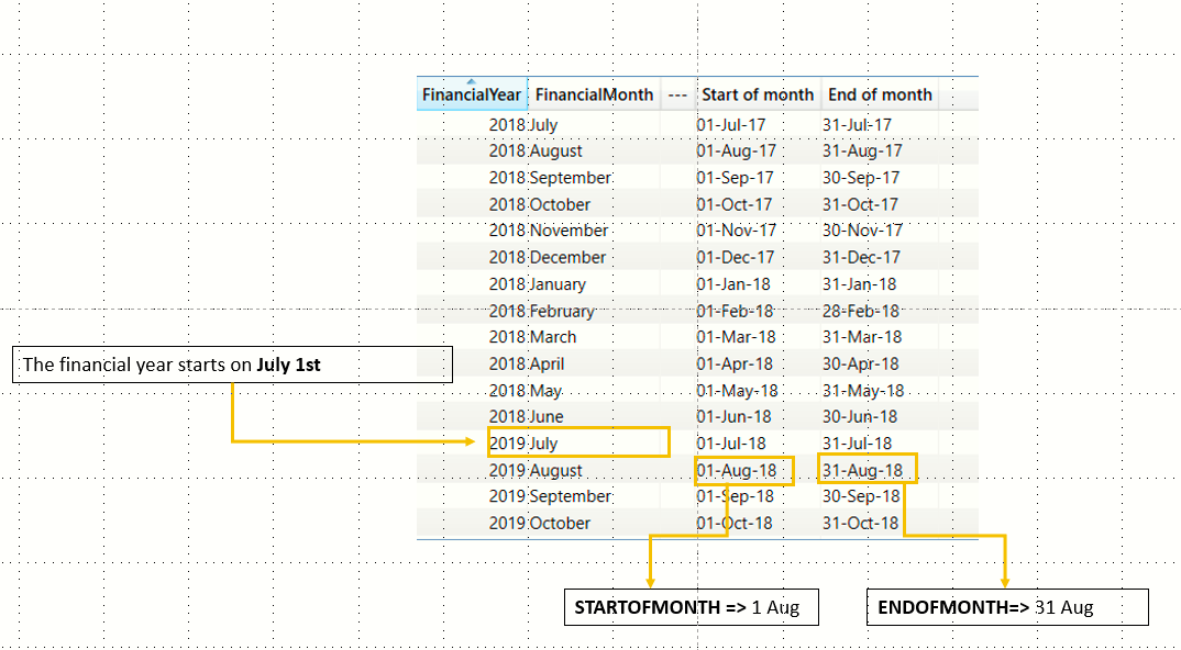 Power BI/DAX Cheat Sheet With Examples— Part By Saurabh