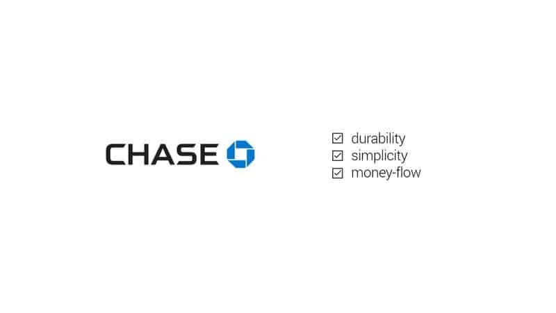 Top 10 Bank Logos The Best Of Banks Branding Design Bank Rakyat Logo