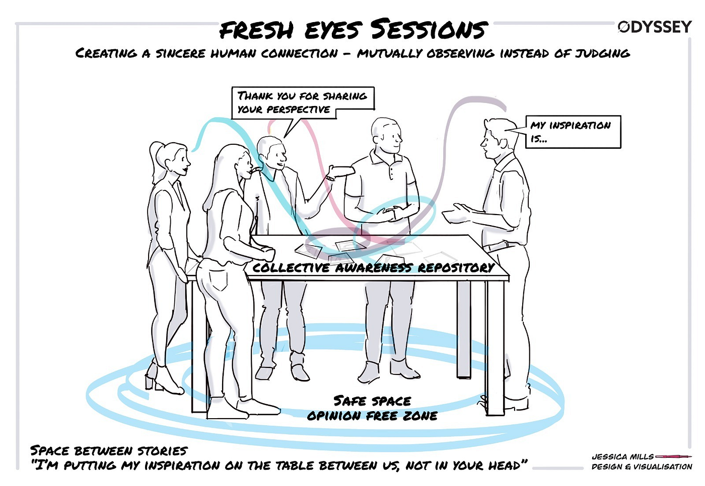 The Challenge In The Odyssey