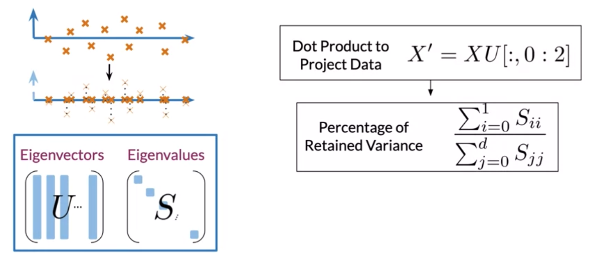 Vector Space Model Java Implementation