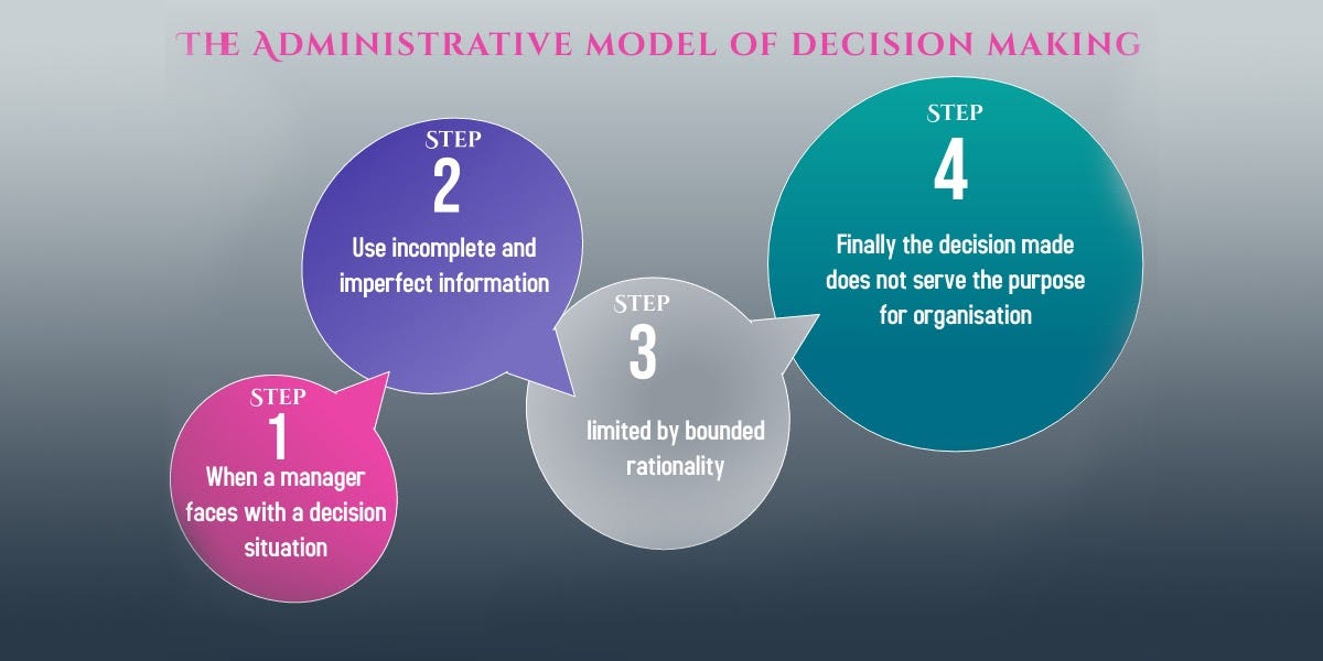 Decision Making Models