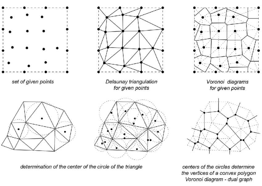 Handdrawn Voronoi Diagrams 9 Steps With Pictures