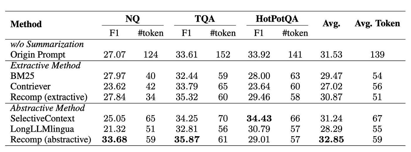 RAG(检索增强生成) 的最佳实践_searching for best practices in retrieval-augmente-CSDN博客
