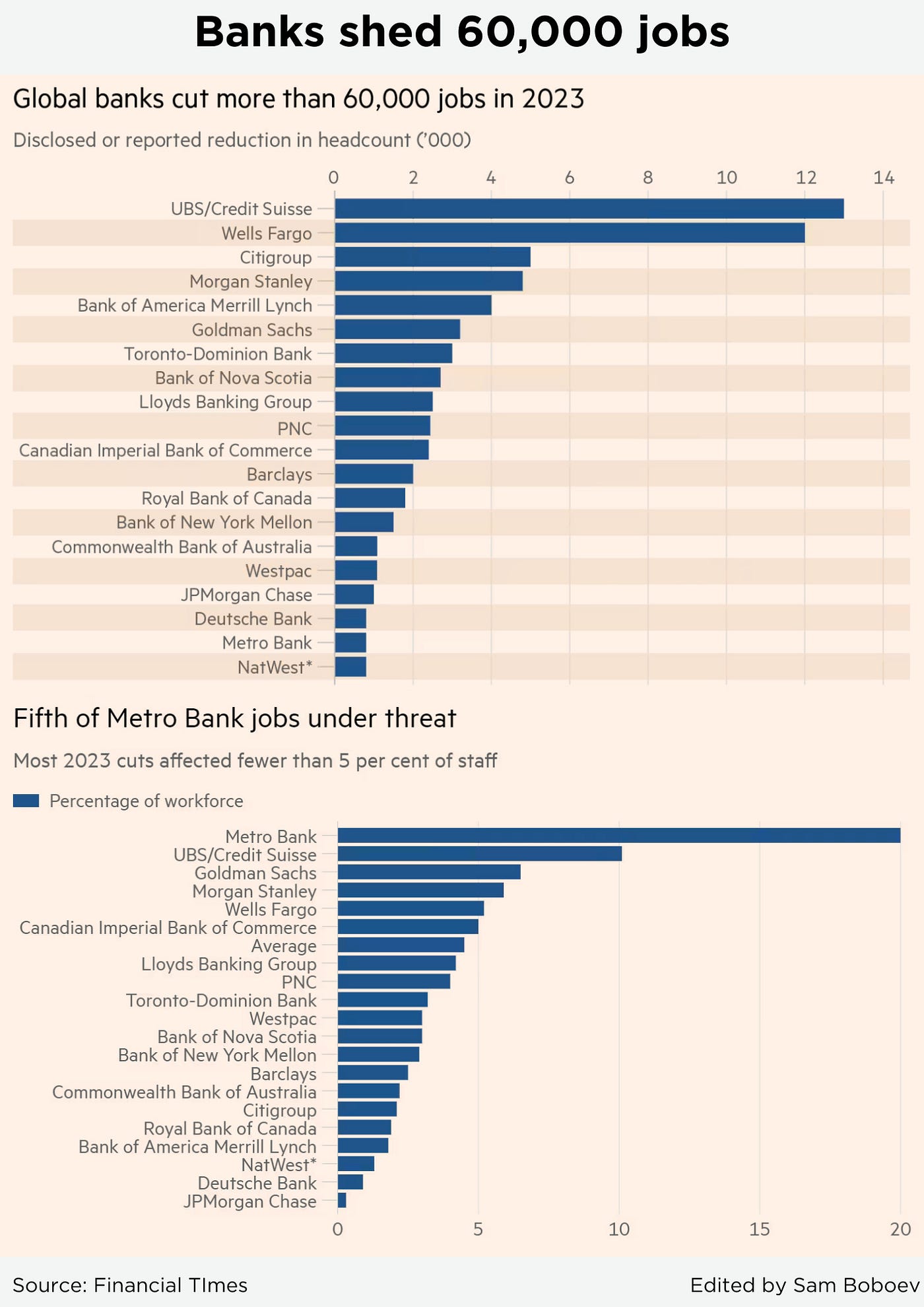 Top Banks Woo Millennials 10 Years After Banking Industry Crash