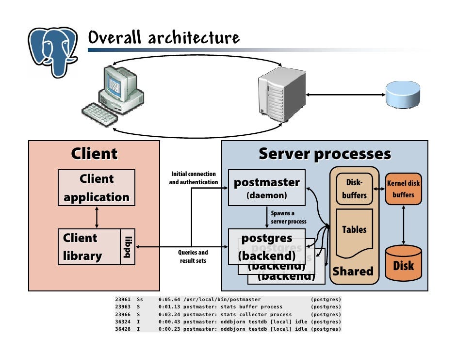 Overview Of Setting Up Sql Server Environments 46 Off