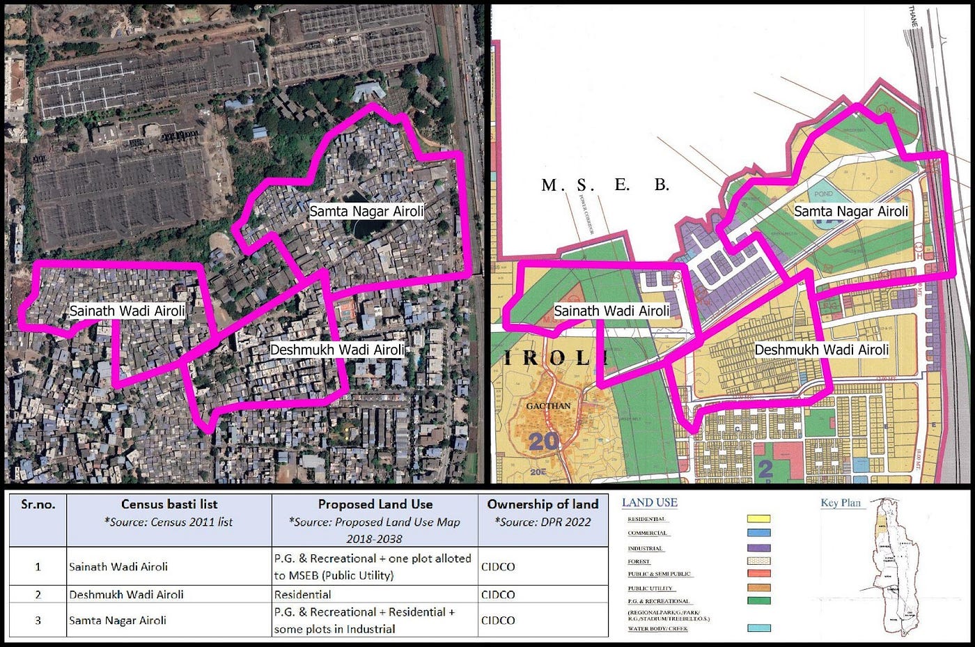 India's Largest Planned City And Its Unplanned Slums By, 50% OFF