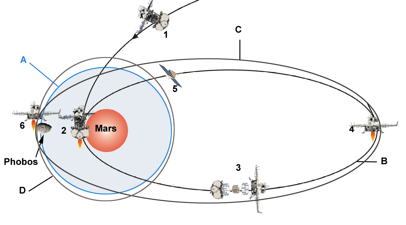 Juno Nasa Mission Diagram NASA's Juno Spacecraft Launches To Jupiter