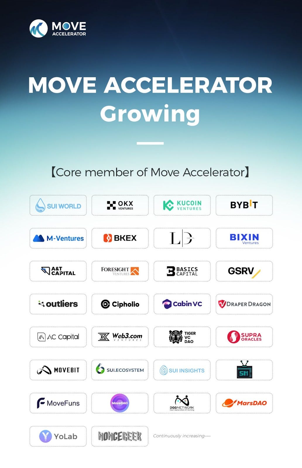 SAIGON Sui Builders Meetup · Luma