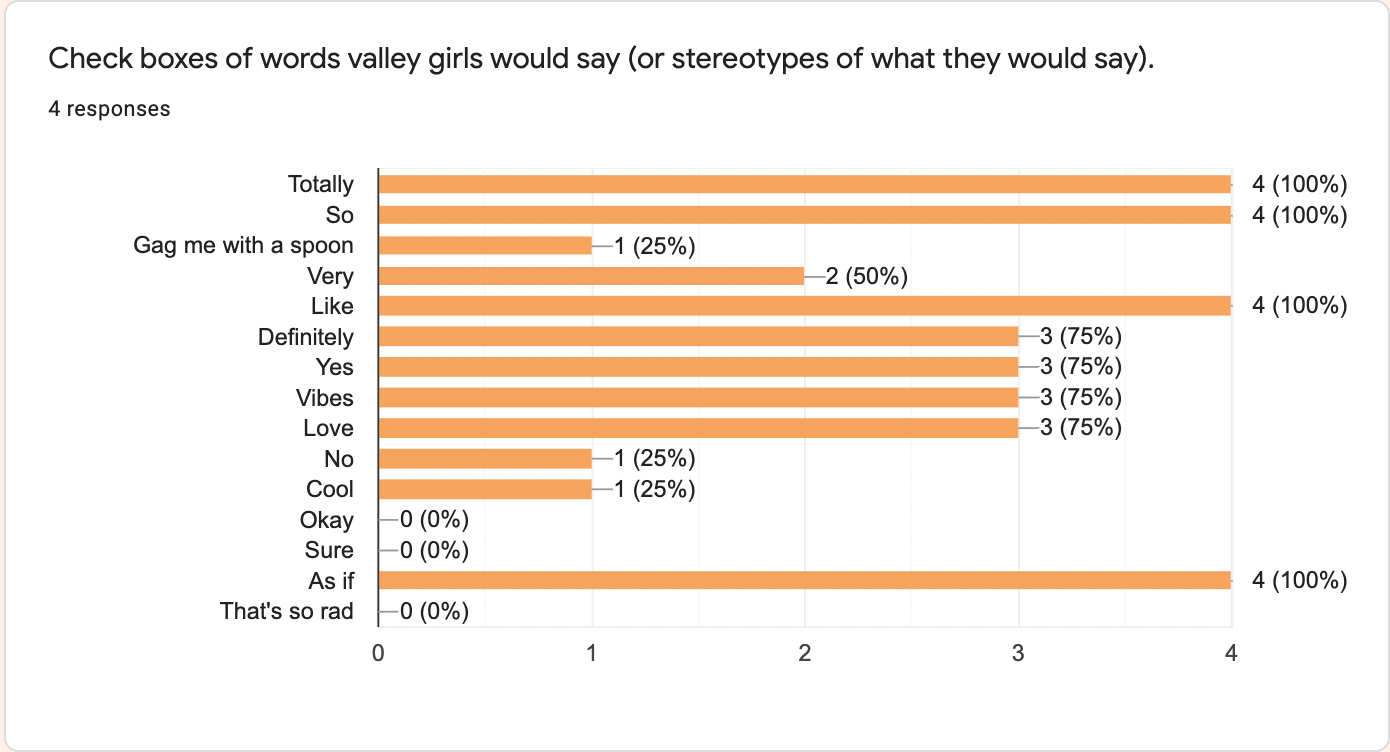 Valley Girl Accent Quotes What The Hell Is That Accent? TV Tropes