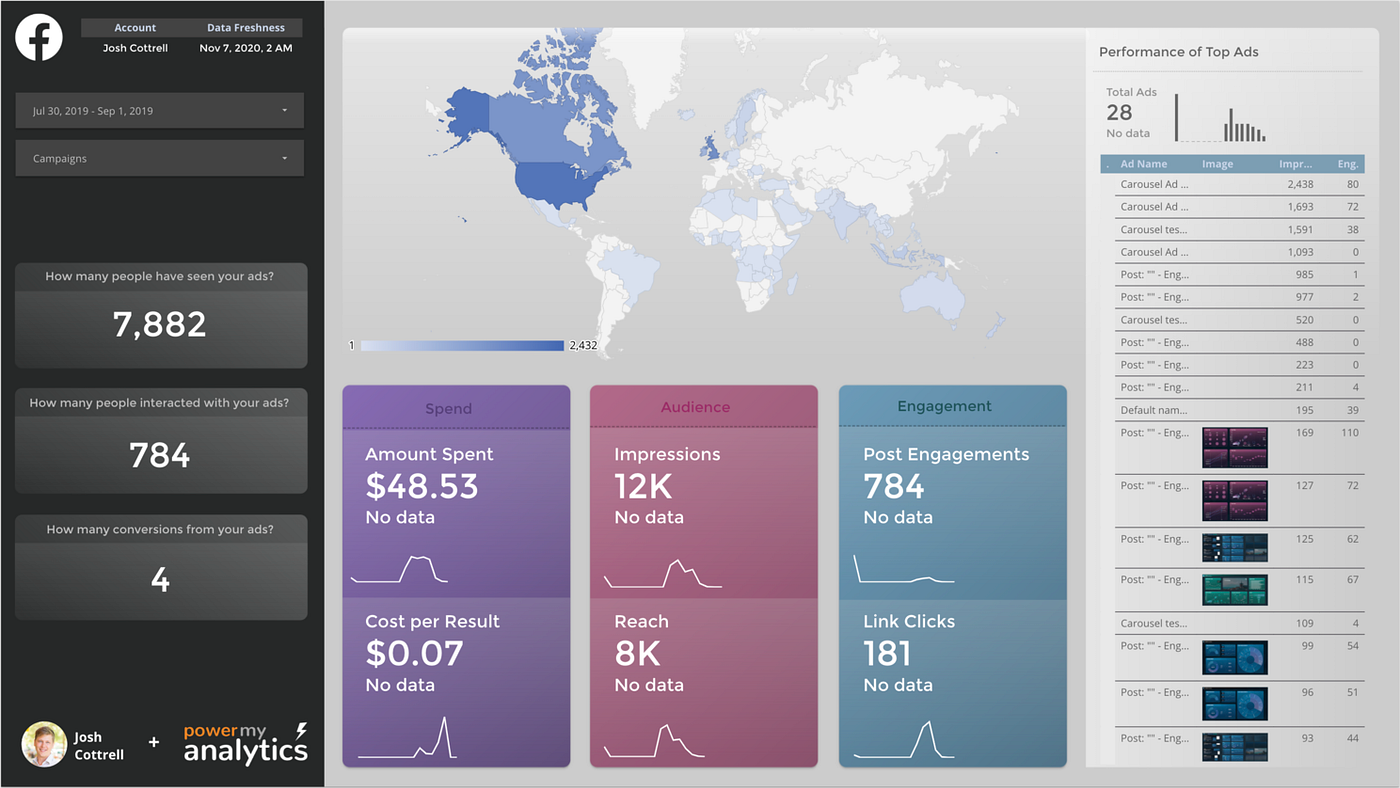 Excel Dashboard Color Schemes Sales Dashboard Templates For Better