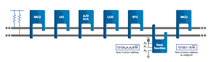 I2c Protocol