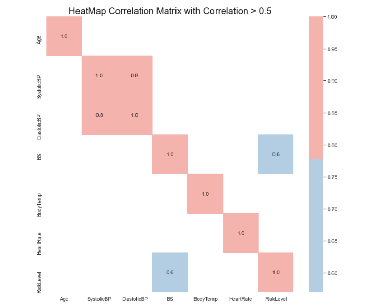 Use Center Diverging Colormap In A Pandas Dataframe Heatmap Display Use Center Diverging Colormap In A Pandas Dataframe Heatmap Display