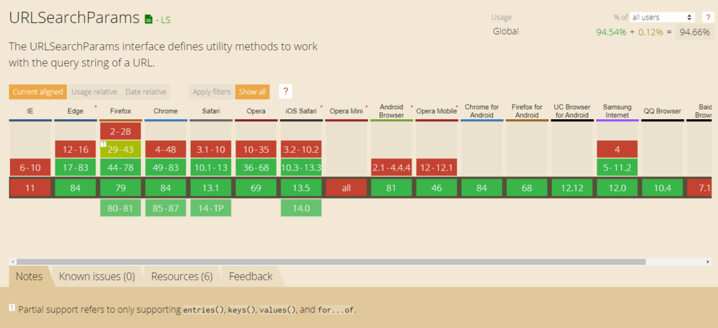 Query String Example In Javascript Online Tutorial For Learn