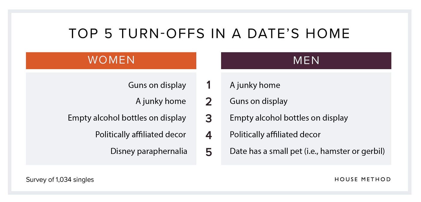 Turn Offs For Women