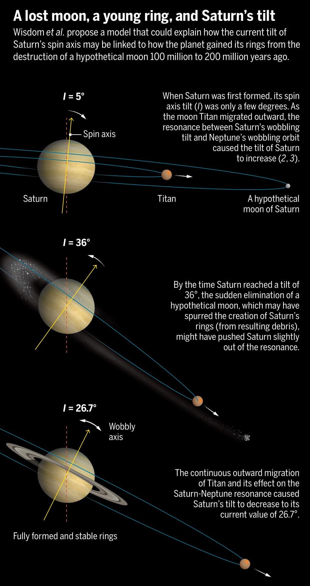 Does Earth Have Rings Universe Today