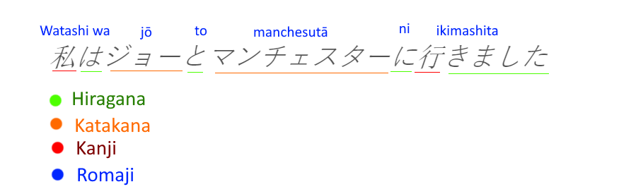 Romaji To Hiragana Katakana