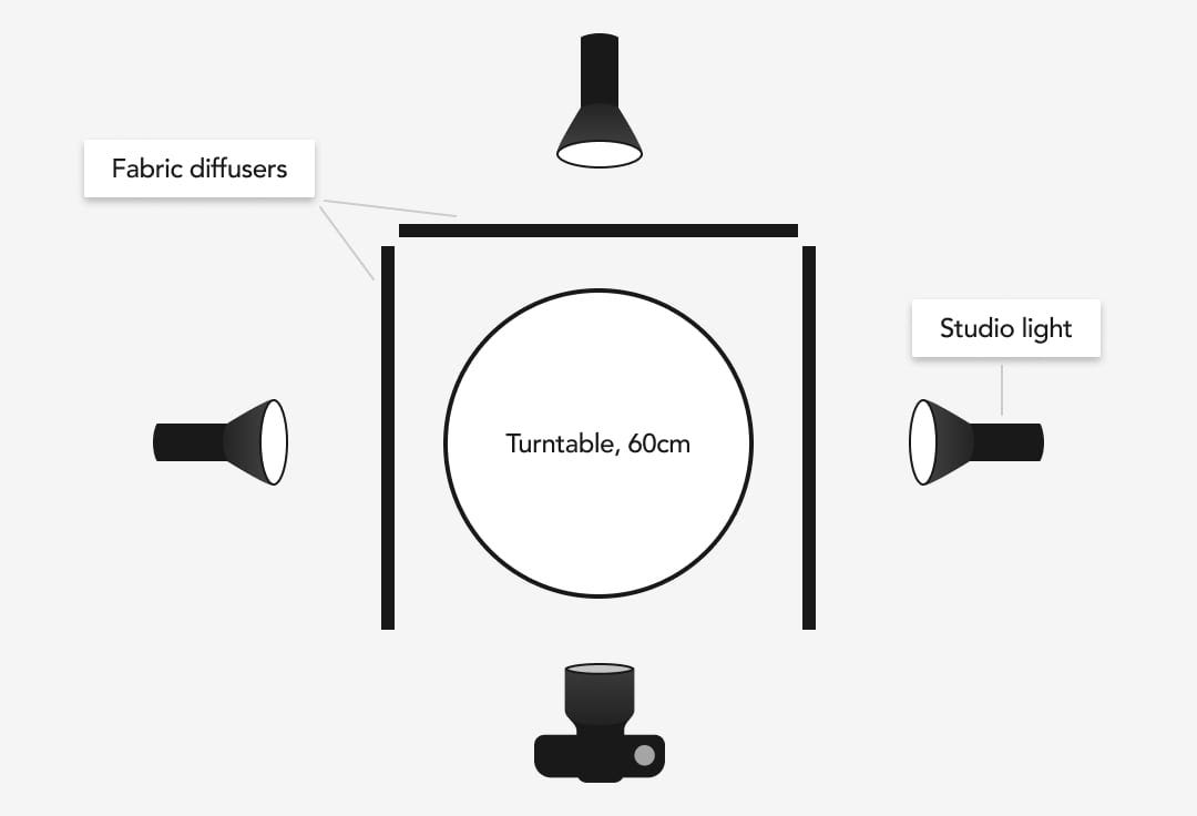 Photo Studio Setup Diagram Home Recording Studio Setup: The Complete