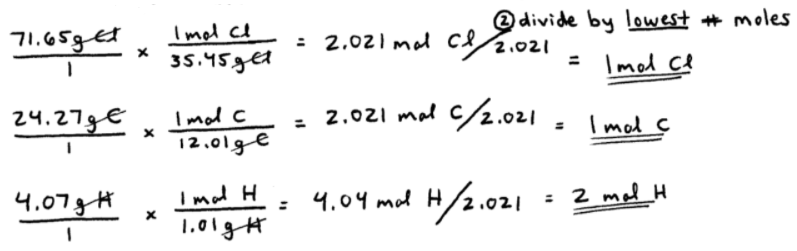 How To Find Empirical Formula