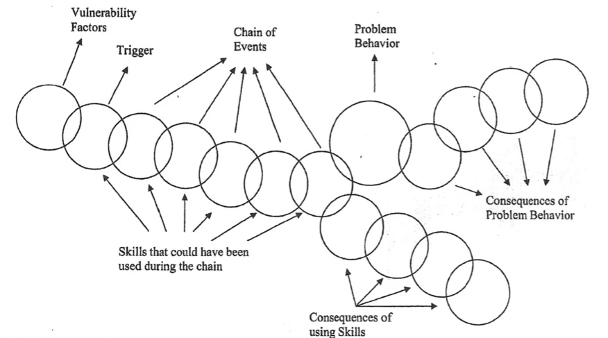 Dbt Chain Mastering Chain Analysis: Beyond The Basics – 5 June 2025