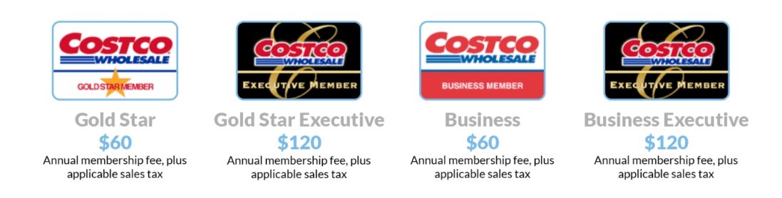Walmart Target Costco Revenues