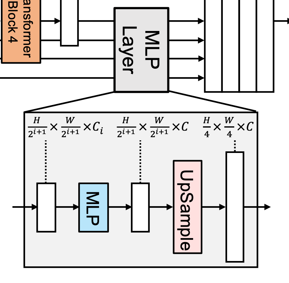 Medical Image Segmentation Using HuggingFace PyTorch, 57% OFF
