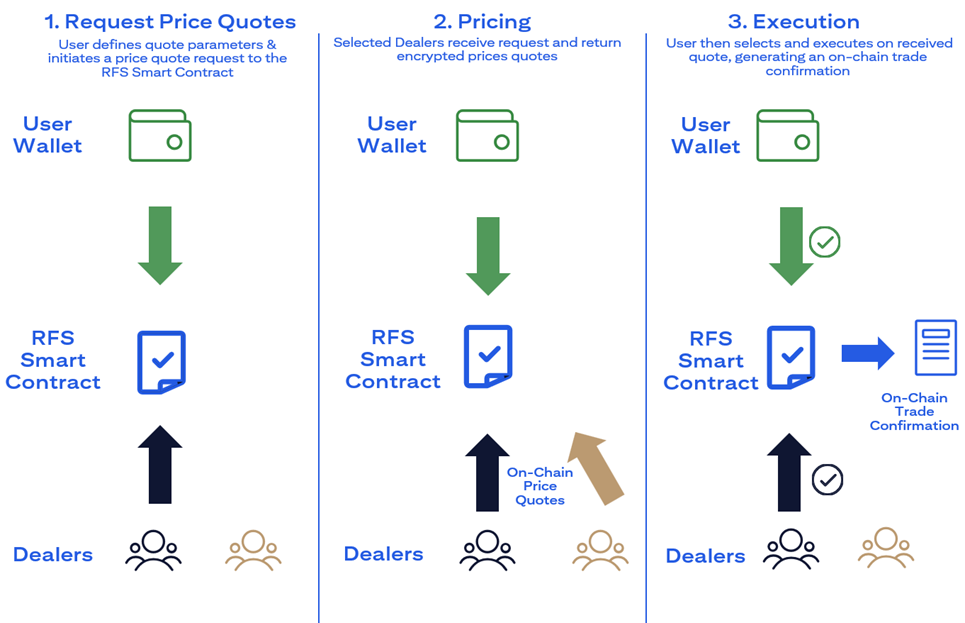 Request For Streaming Quotes New CityFibre Ethernet Exchanges Stream