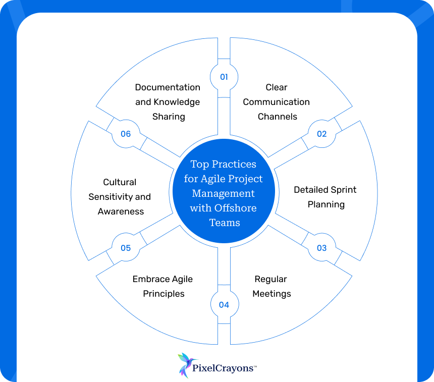 Project Management Methods For Software Development Teams Programmers