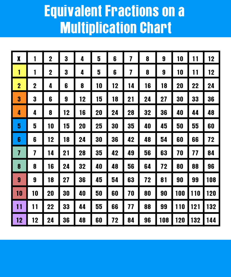 Comparing Fractions Chart