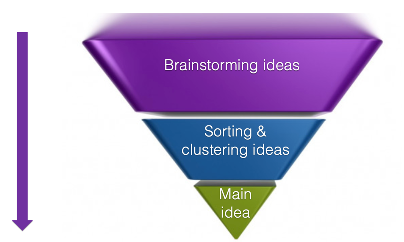 Argumentation Model