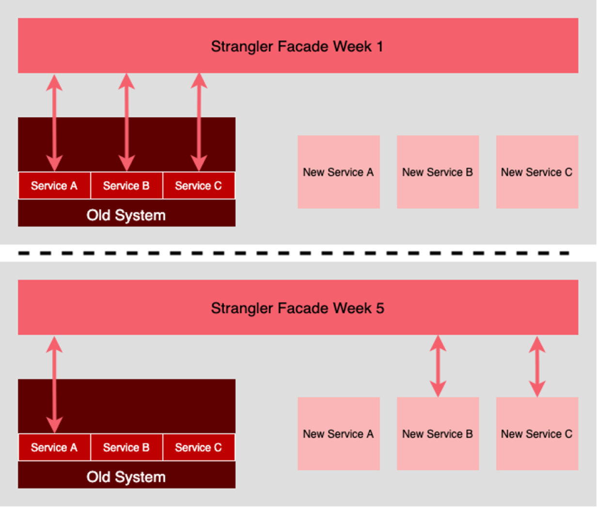 Software Architecture Infographic