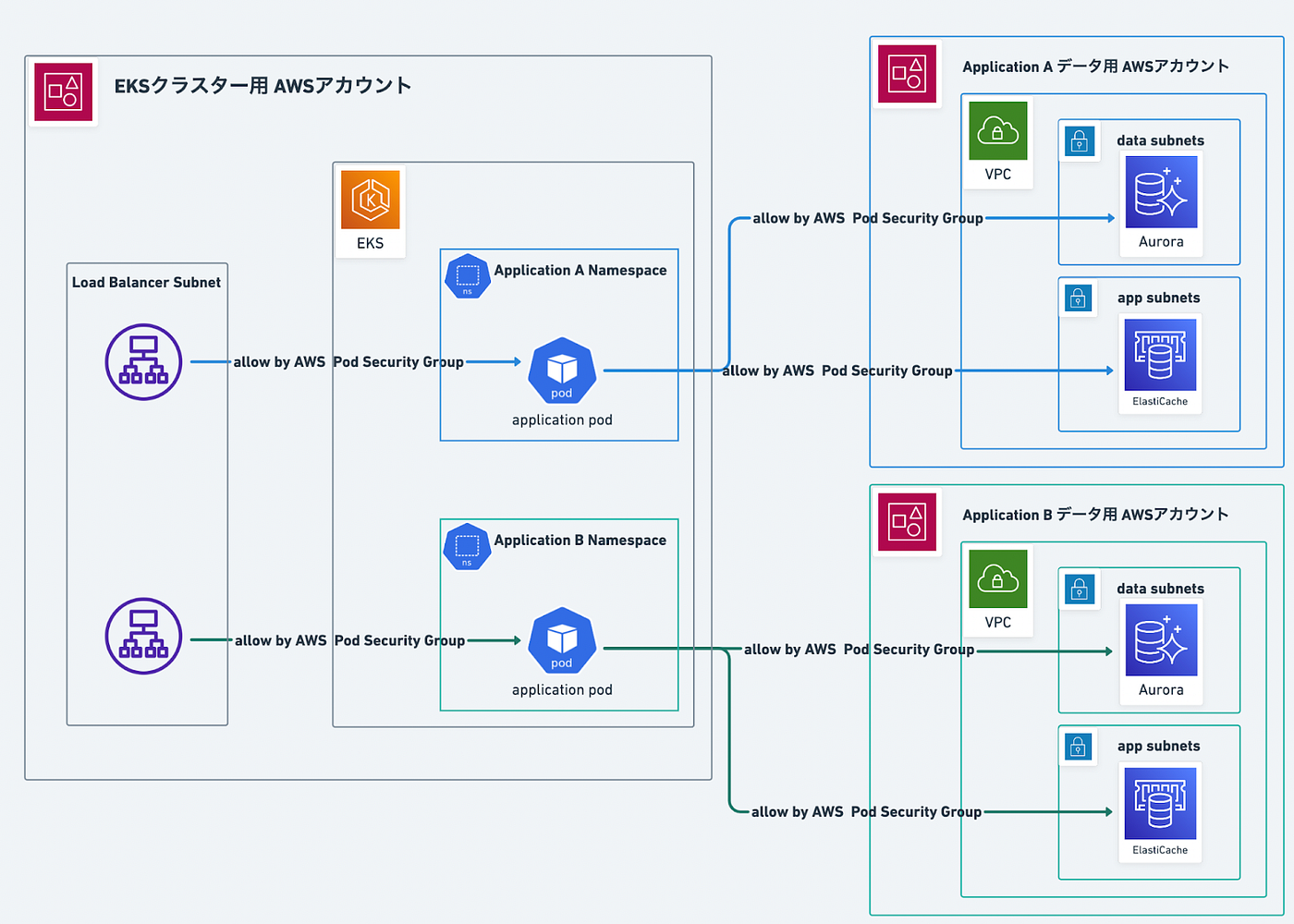 Expert Containerization And Deployment On Aws Azure And 46 Off