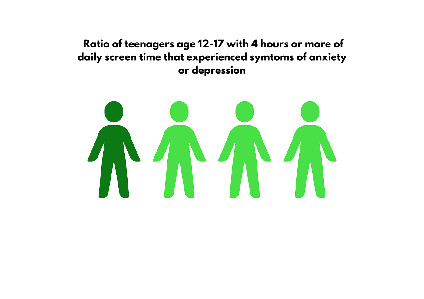 Scrolling away our sanity: The impact of screen time on our well-being ...