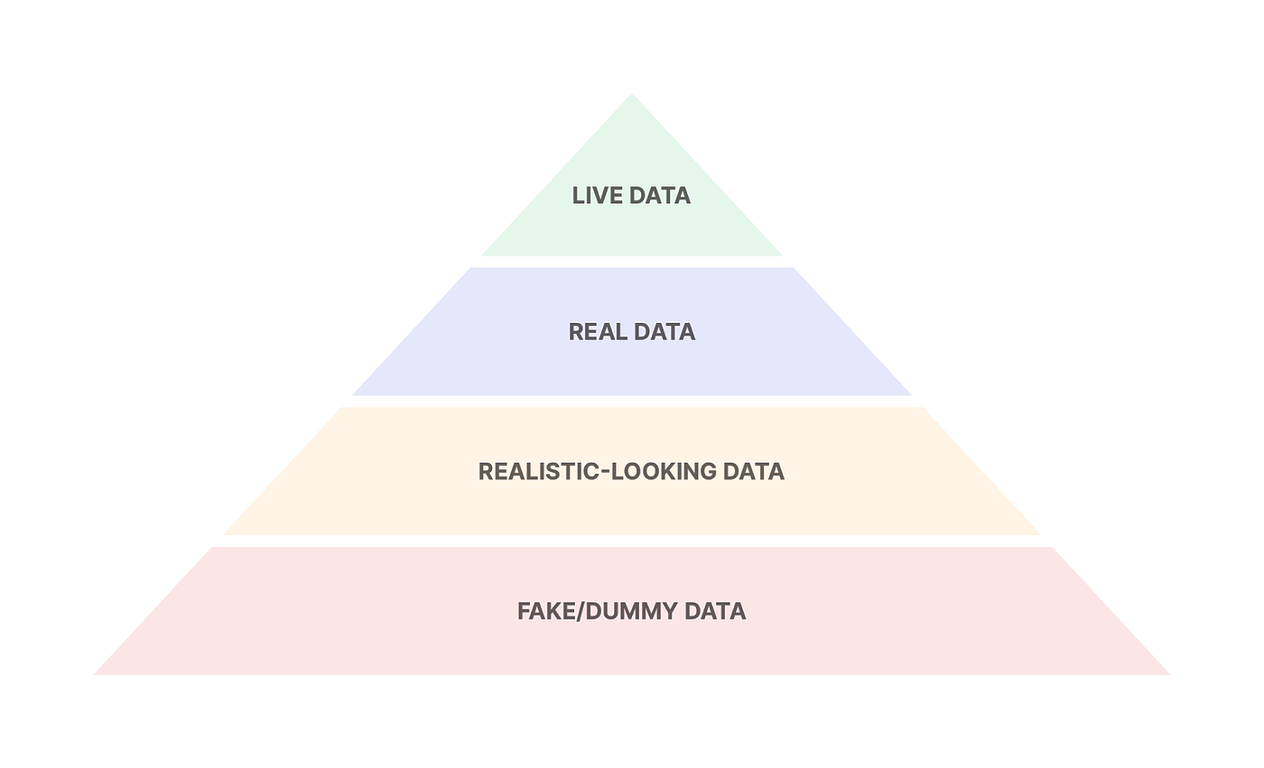 Aztec Class Structure Pyramid